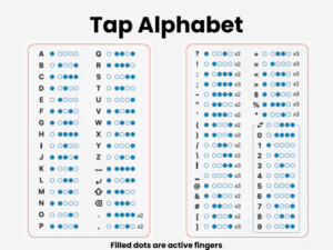 How TapXR Works - Tap